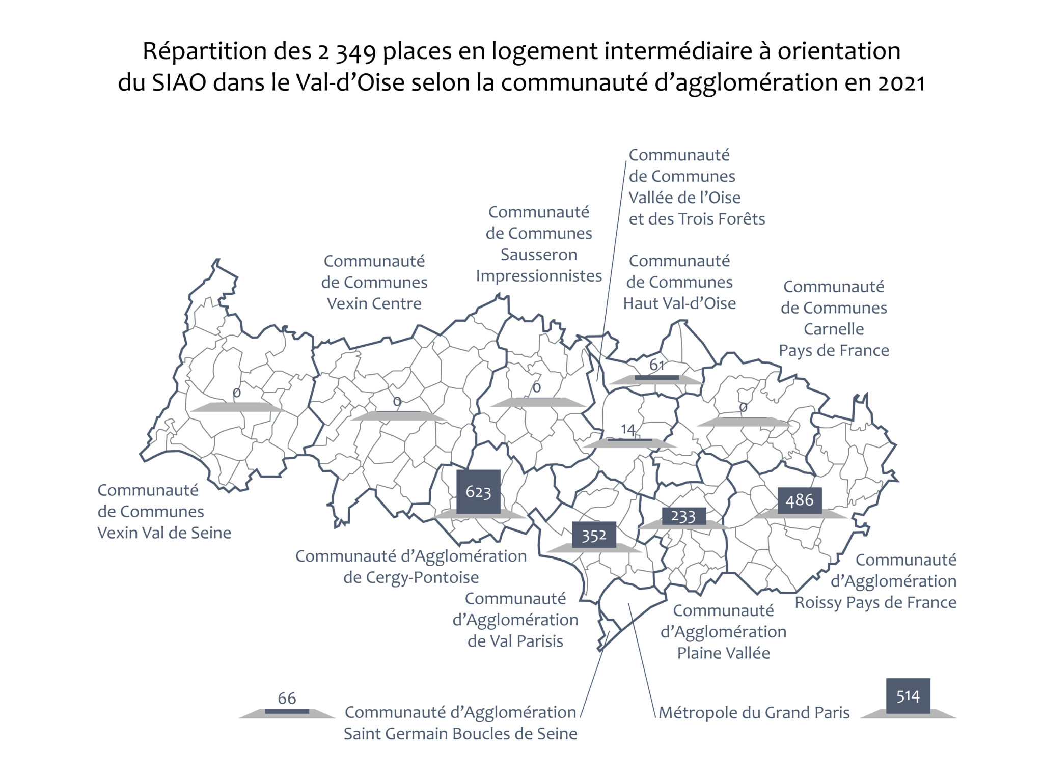 Hébergement / Logement - SIAO 95