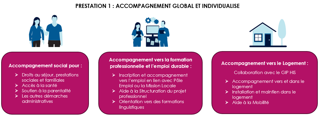 Tribune libre COALLIA : Le programme AGIR dans le Val-d’Oise – Accompagnement global et ...